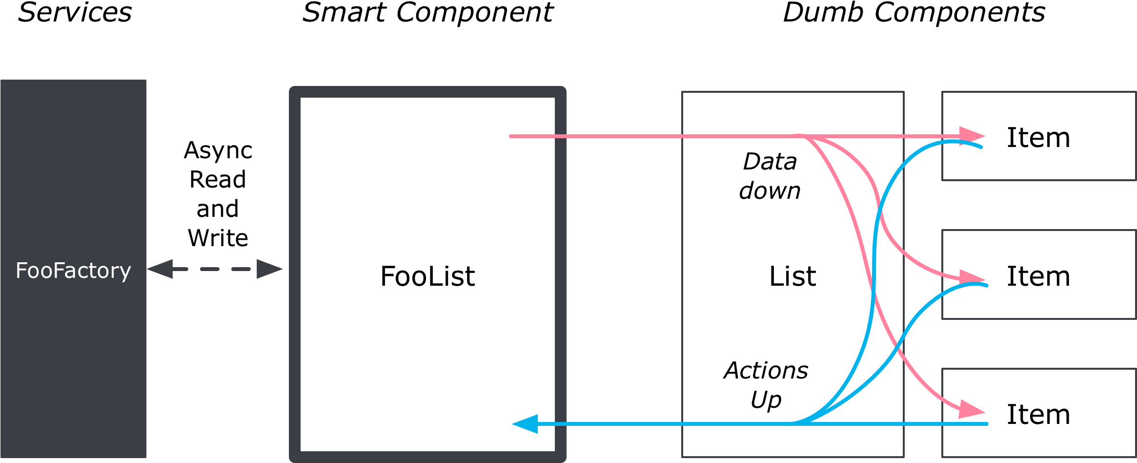 Download Data Down Actions Up - Diagram PNG Image with No Background - PNGkey.com