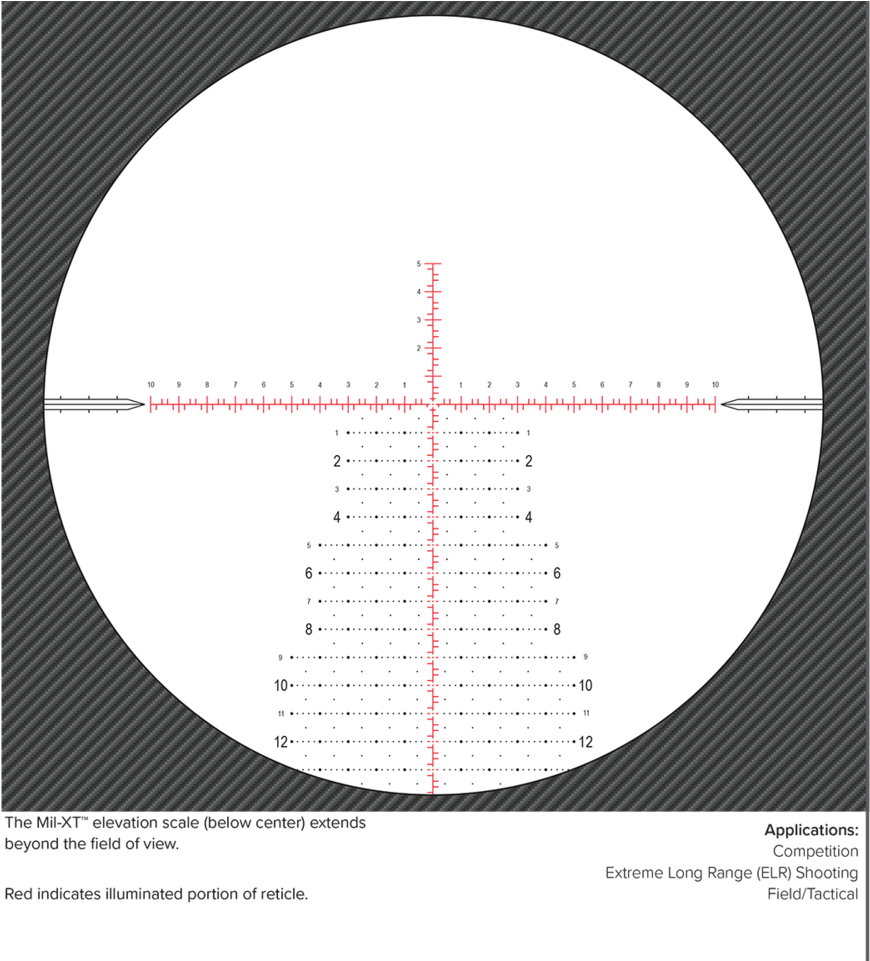 Download Nightforce Mil-xt Reticle - Circle PNG Image with No ...