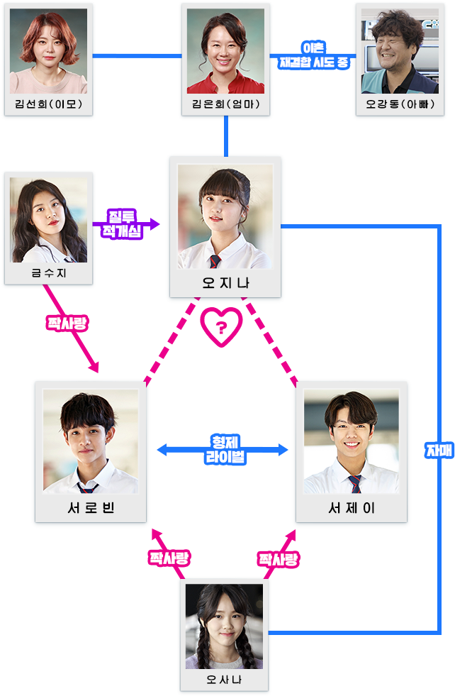 Download Kim Jiyoung, Kim Jiyoung Revenge Note, Sweet Revenge - Kim ...