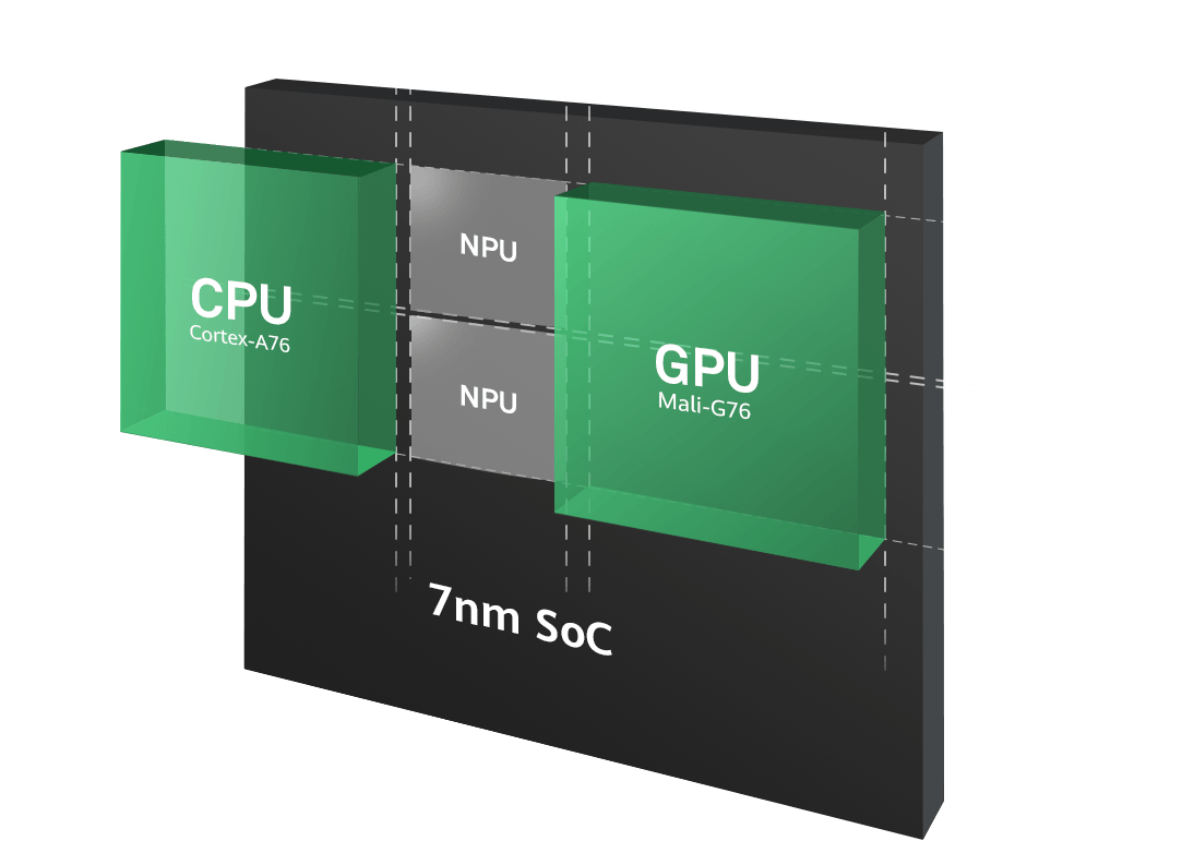 Download The Snapdragon 845 On The Other Hand Provides An Immersive - Kirin 980 Npu PNG Image ...