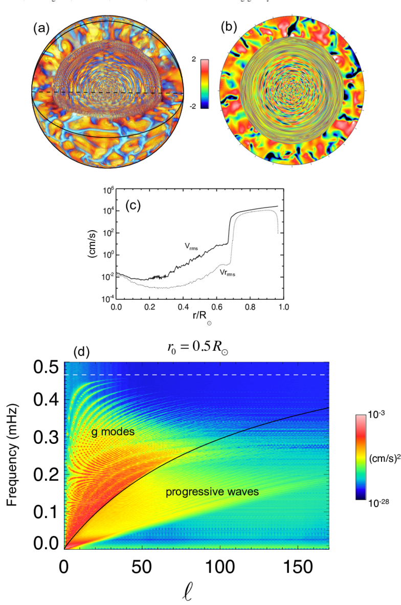 Download 3d Rendering Of The Simulated Star - Diagram PNG Image with No ...