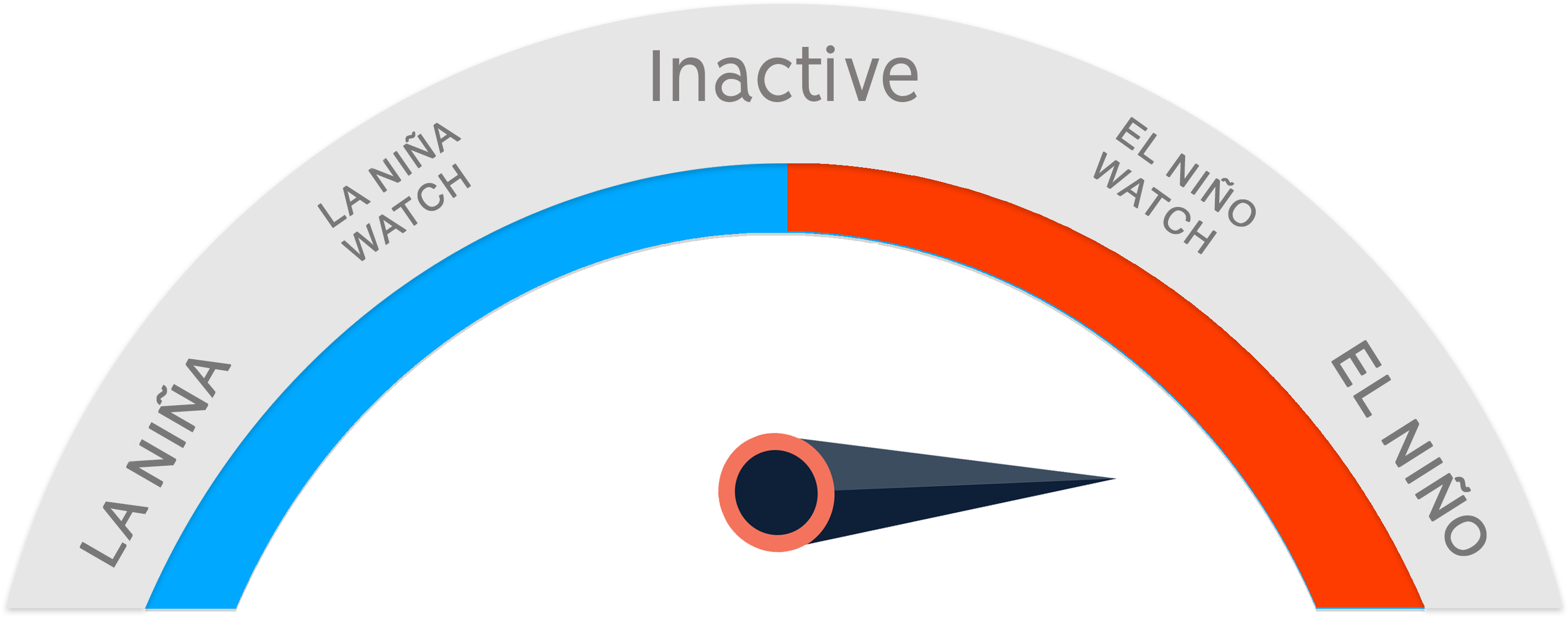 Download Pagasa Enso Alert System Status - Ism PNG Image with No ...