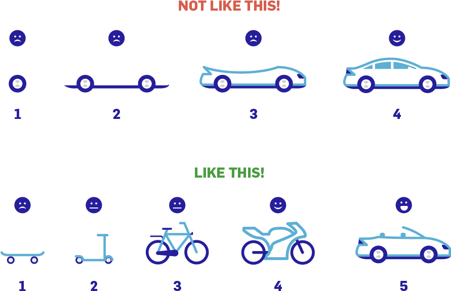 Download The Point Of An Mvp Is Figuring Out What Your Customer - Agile ...