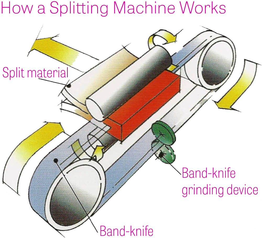 Hudson Splitting Machines How It Works - Diagram - Free Transparent PNG ...