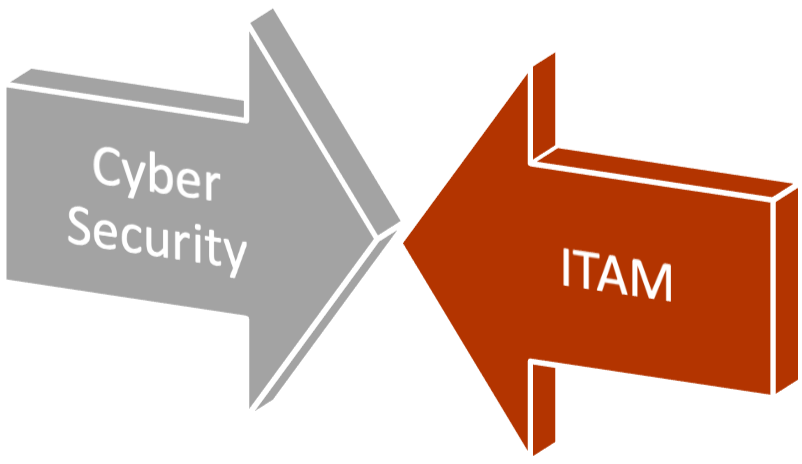 Download Nist Cyber Security Guide For Itam - Budget Needs And Wants ...