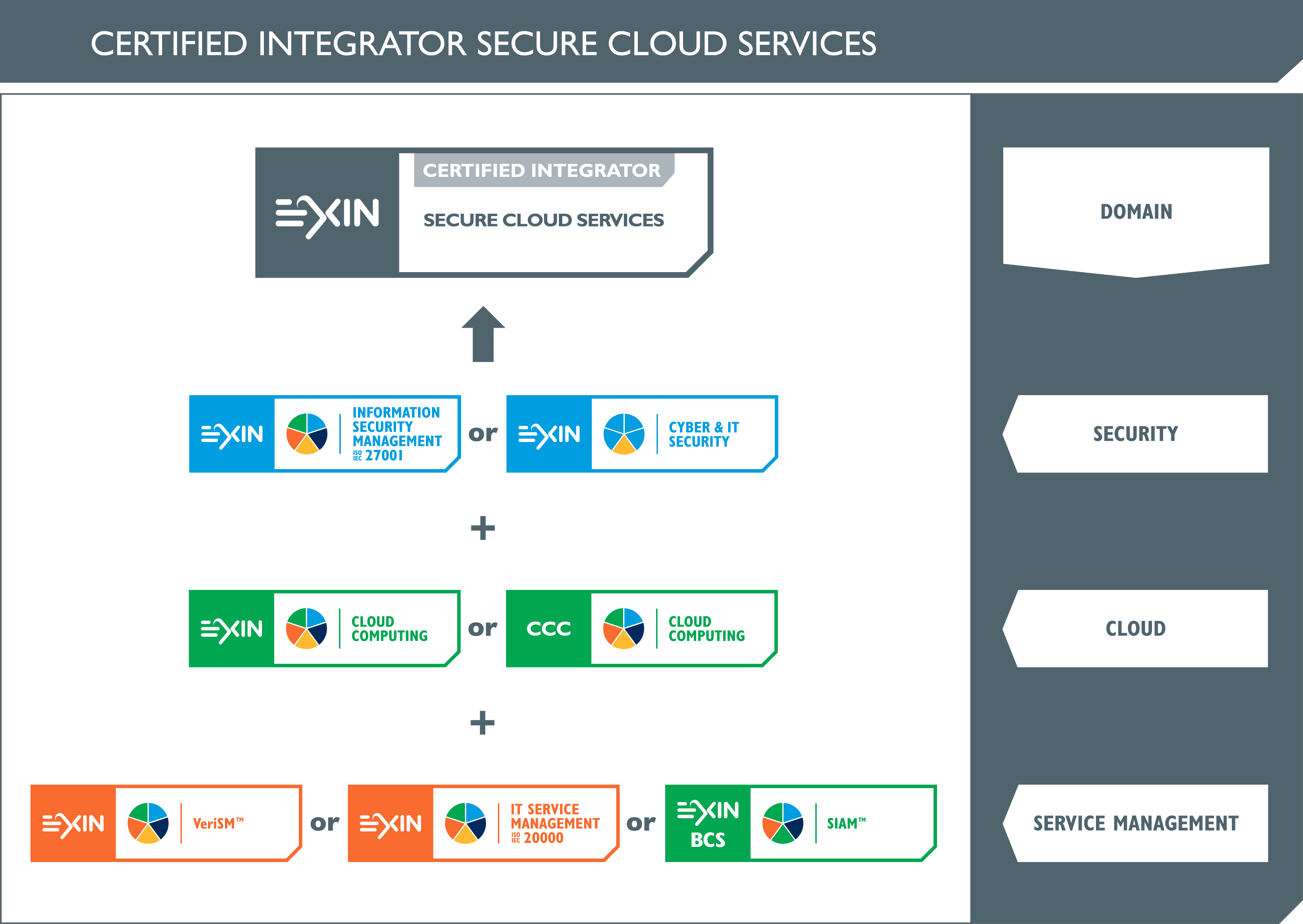 Download Any Certificate In The Exin Bcs Siam™ Program - Certified ... Download Any Certificate In The Exin Bcs Siam™ Program - Certified ...