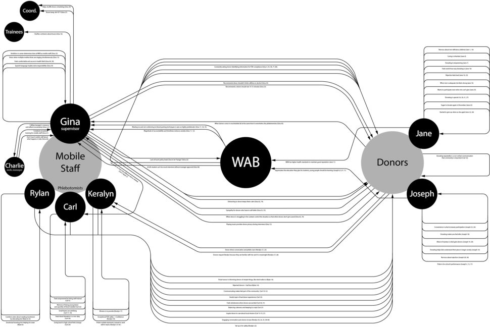 Download The Service Design Of Blood Donation PNG Image with No ...