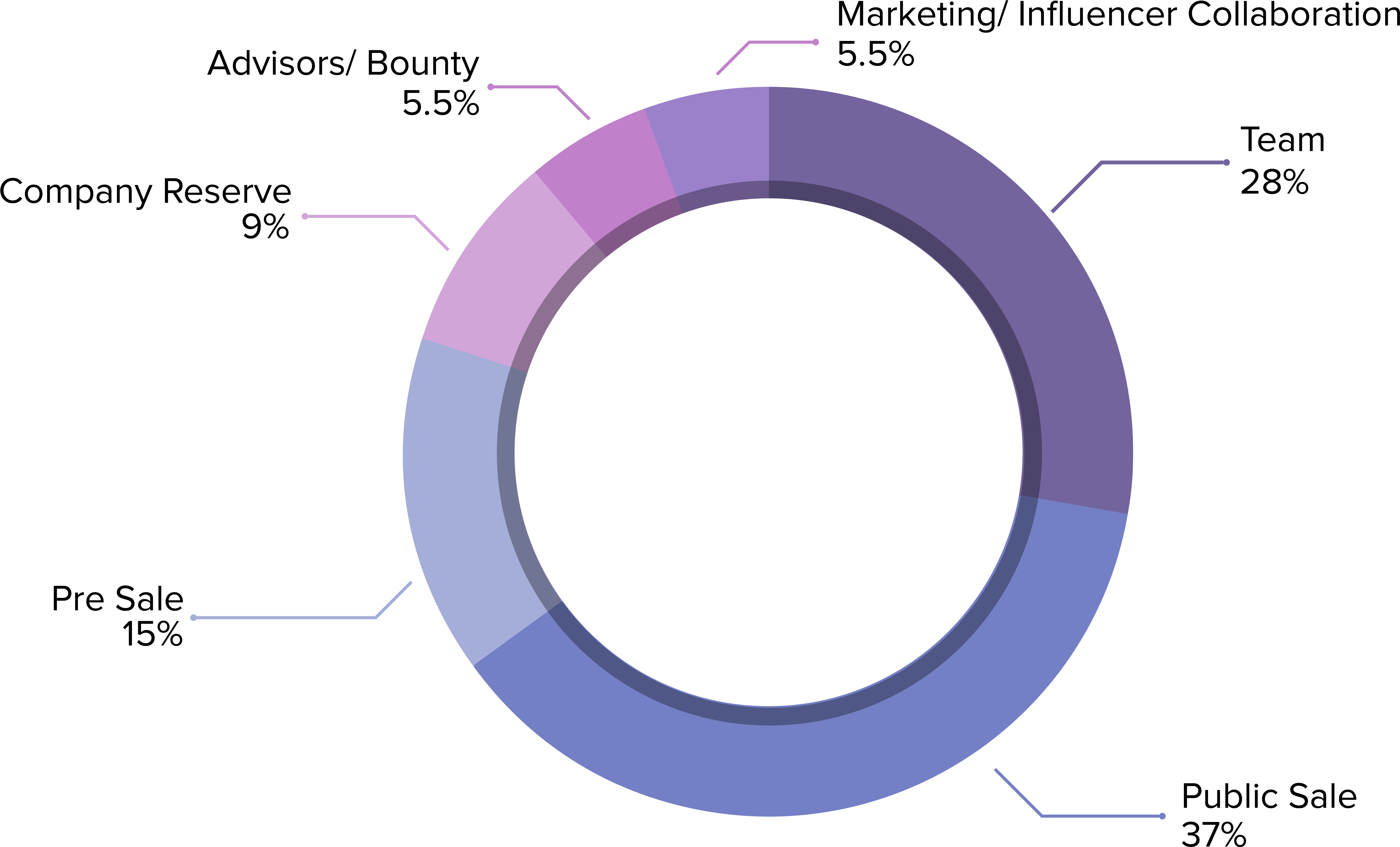 Download Token Distribution - Circle PNG Image with No Background ...