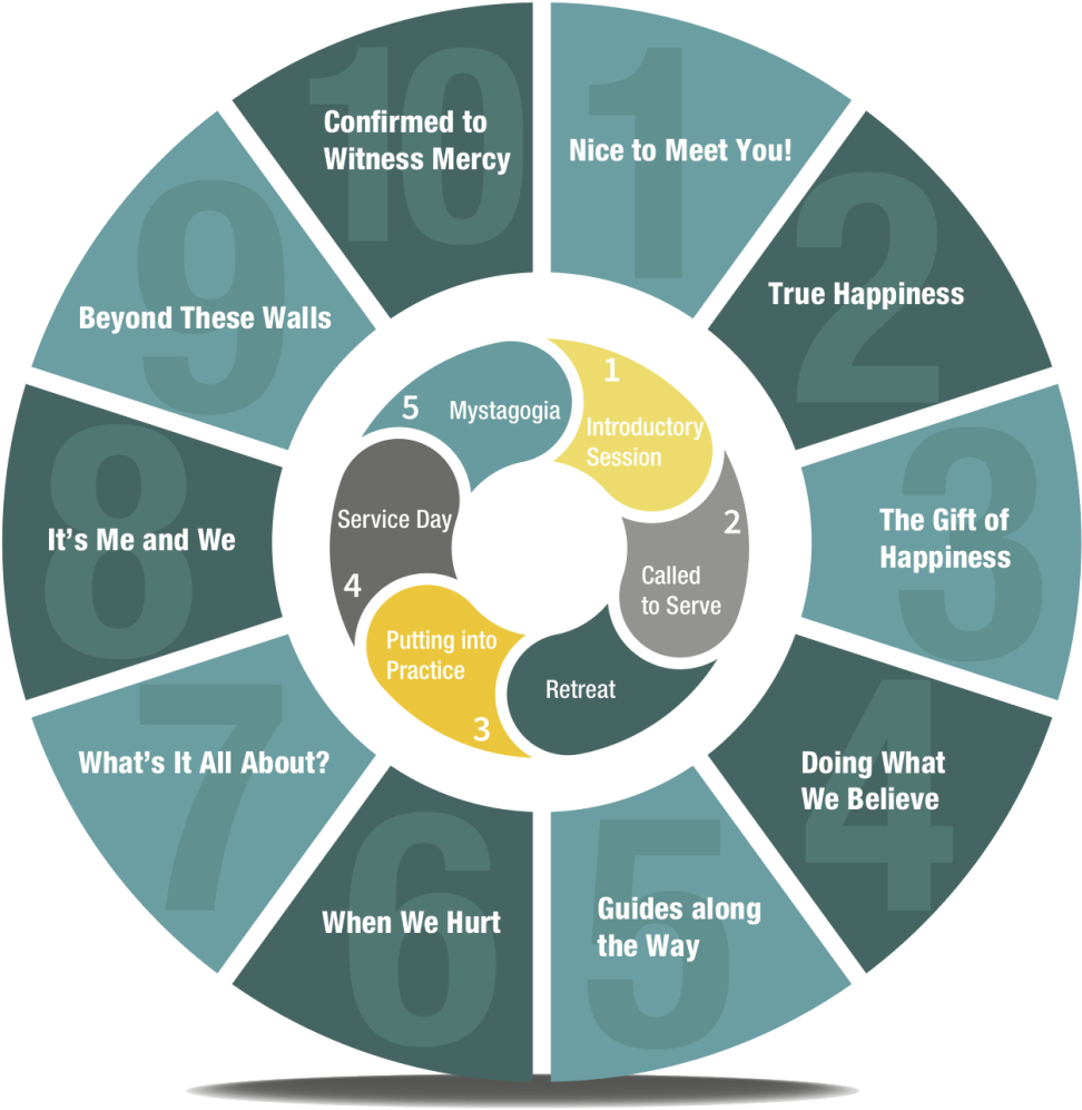 Download Confirmation Curriculum Schedule - Systems Thinking PNG Image ...