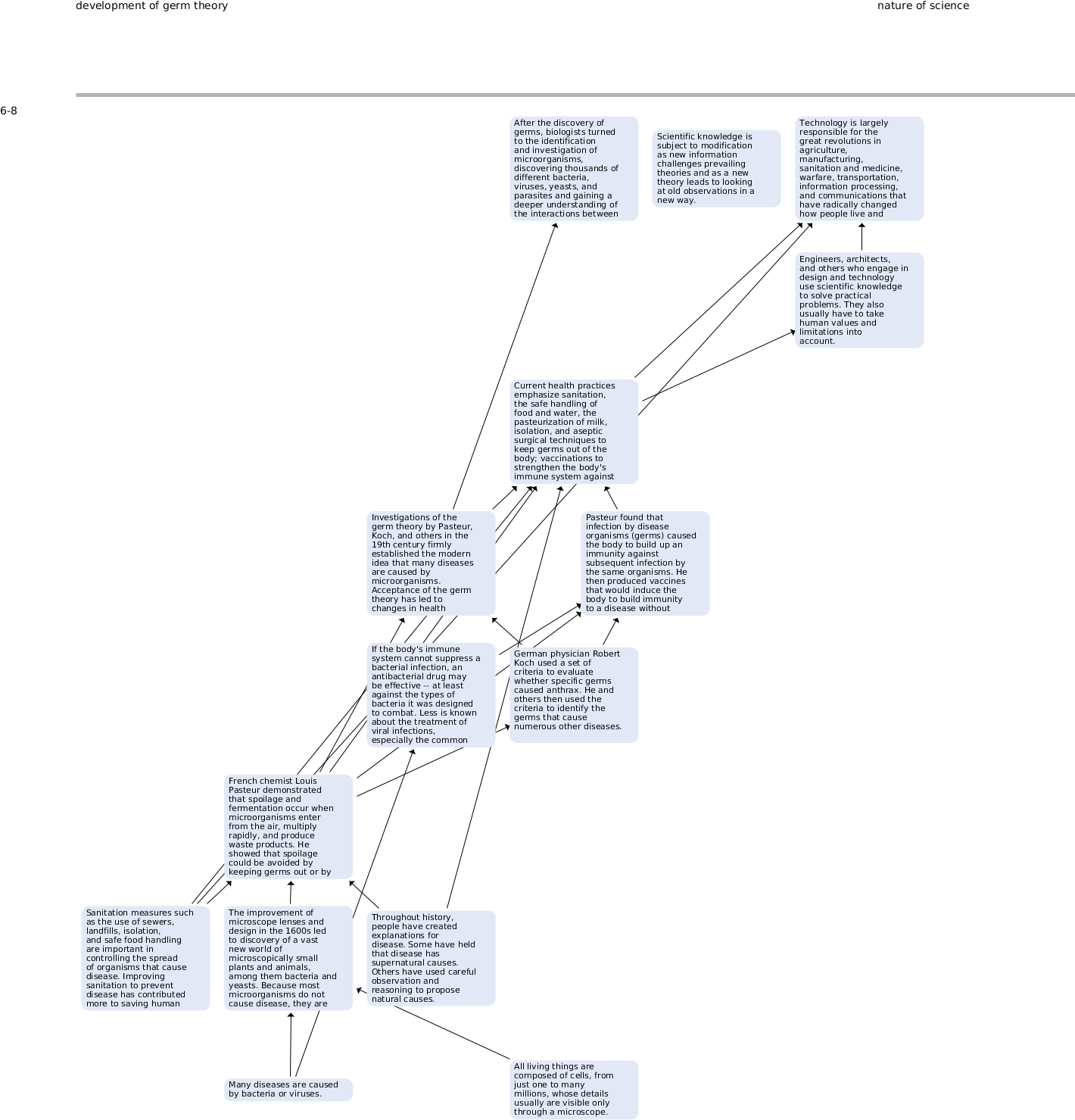 Download Nses Standards - Diagram PNG Image with No Background - PNGkey.com