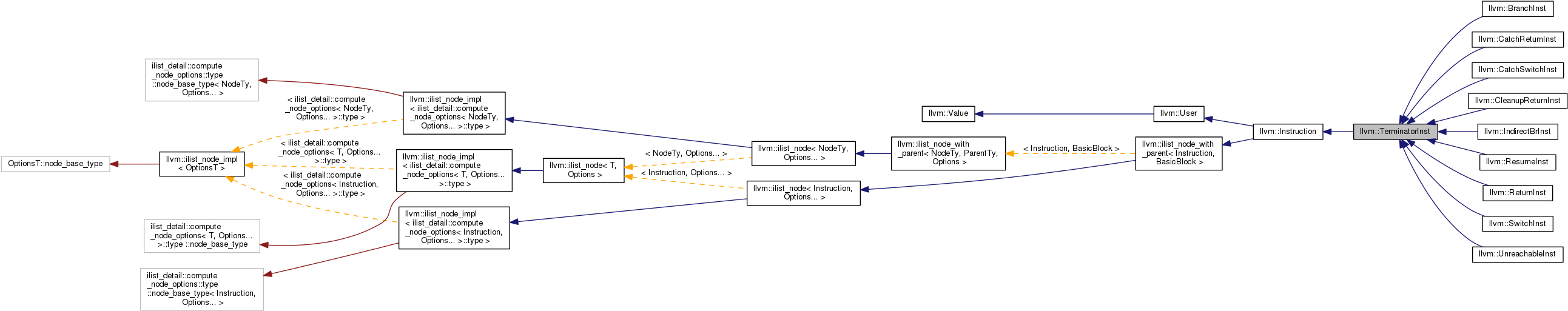 Download Inheritance Graph PNG Image with No Background - PNGkey.com