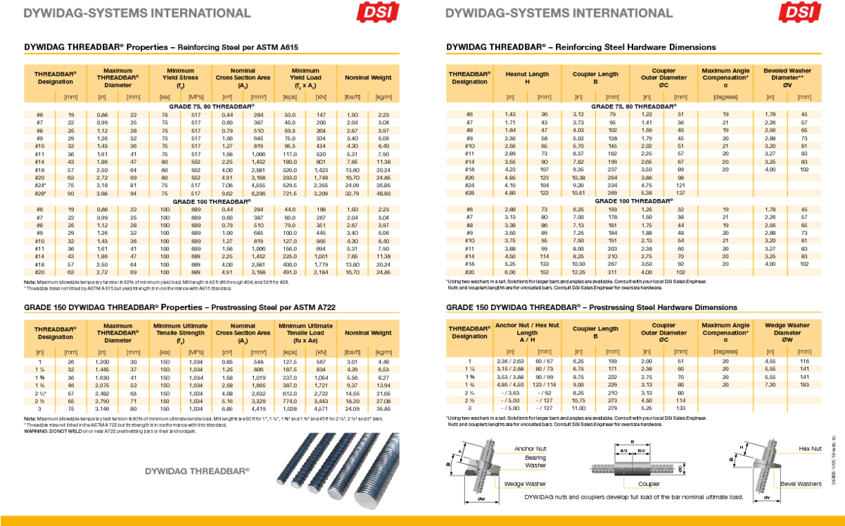 Download Dywidag Threadbar Properties And Hardware Dimensions - Number ...