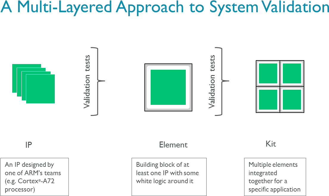 Download Ip, Elements, Kits - Leicester PNG Image with No Background ...