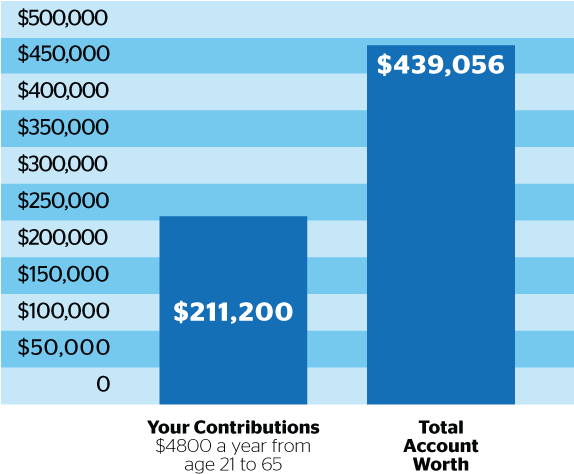 Download Ira Chart - Individual Retirement Ira Account PNG Image with ...