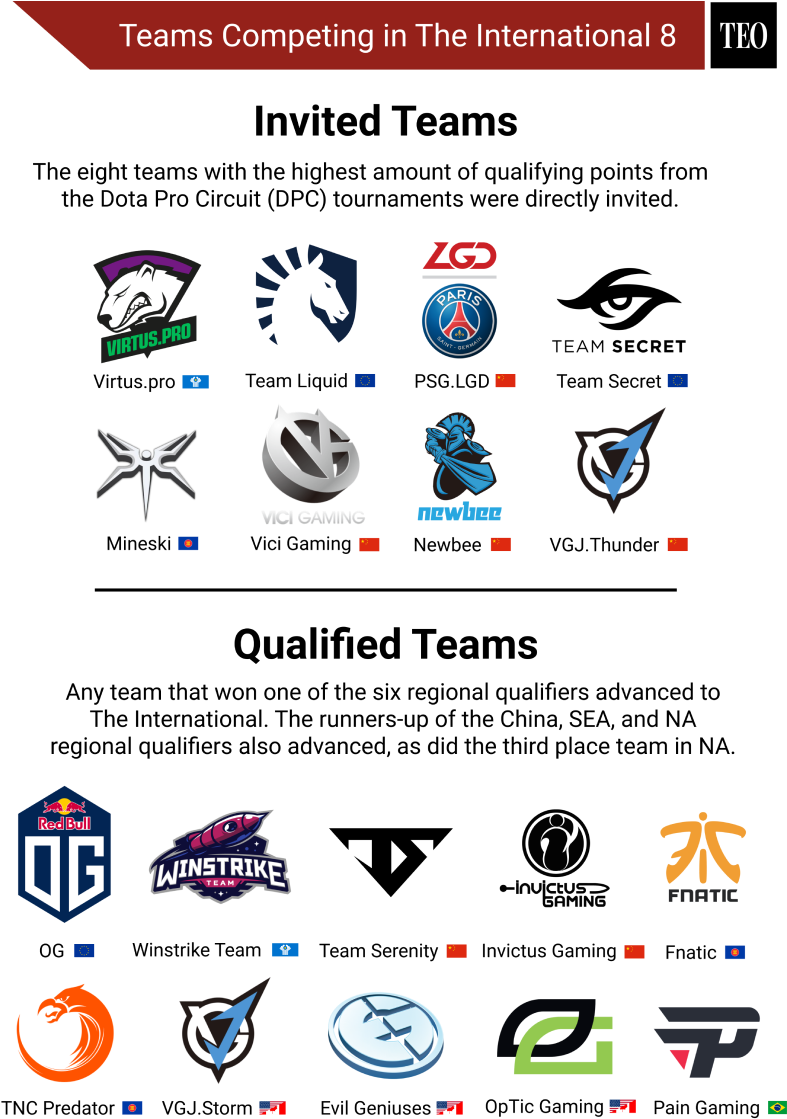 Download Ti8 International Team List - Team Liquid PNG Image with No Background - PNGkey.com