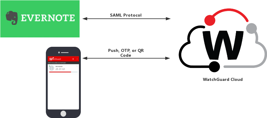 Download Watchguard Logo Grey Transparent PNG Image with No Background ...