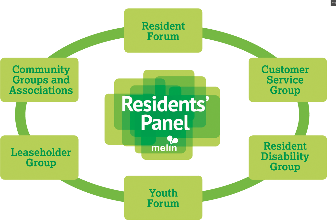 Download The Residents' Panel Wheel - Sign PNG Image with No Background ...