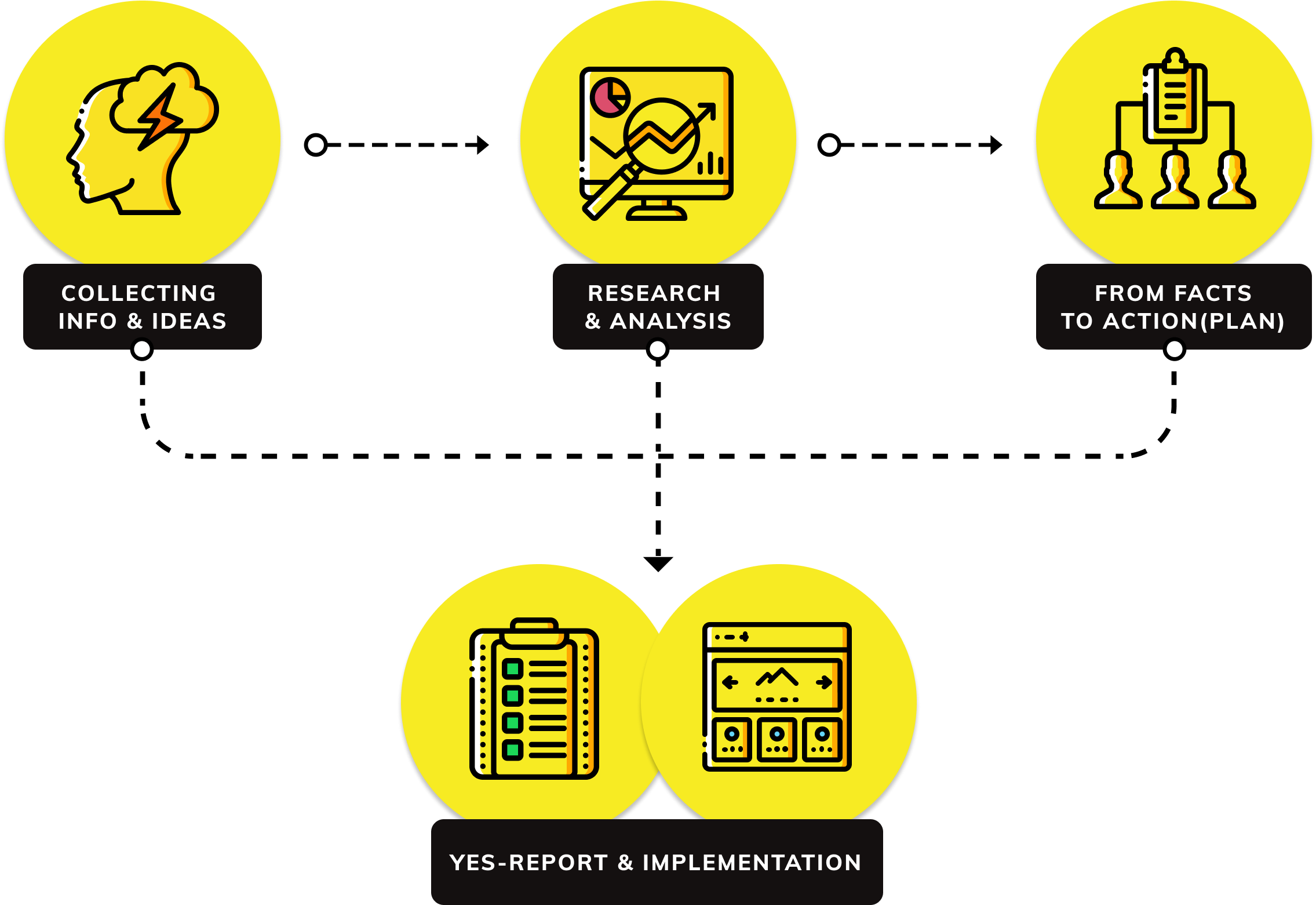 Download What Is The Yes Workshop - Diagram PNG Image with No ...