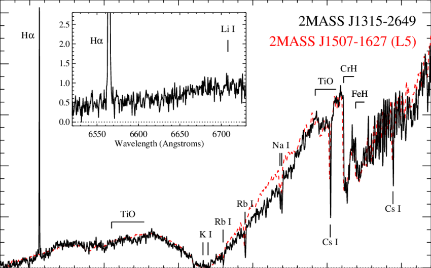 Download Mage Red Optical Spectrum Of 2mass J1315−2649 Compared ...