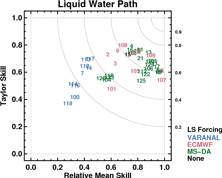 Download This Example Plot Shows The Liquid Water Path Skill - Diagram ...