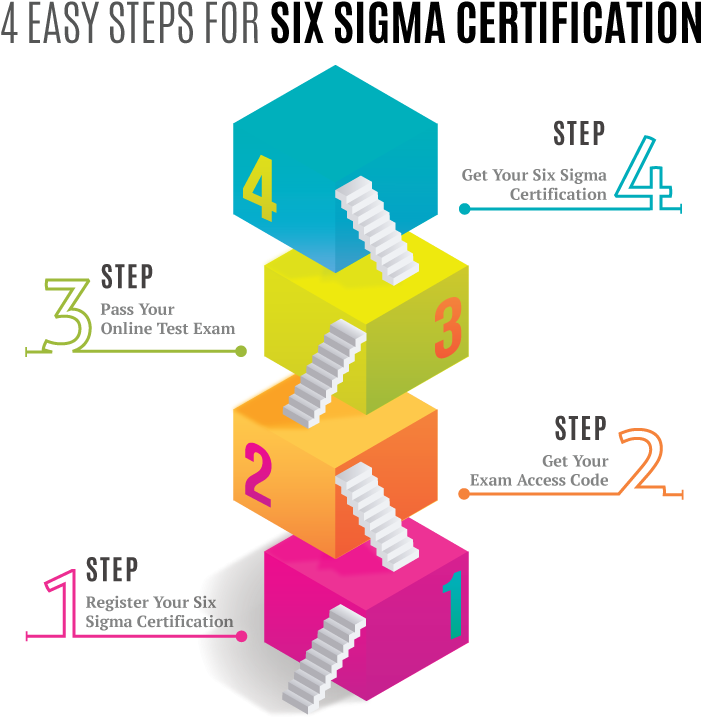 Download Your Benefits With Your Certified Six Sigma Master - Intp ...