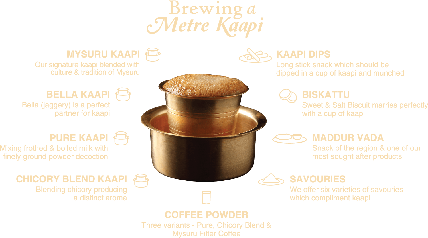 Download Brewing A Meter Kaapi - Lid PNG Image with No Background ...