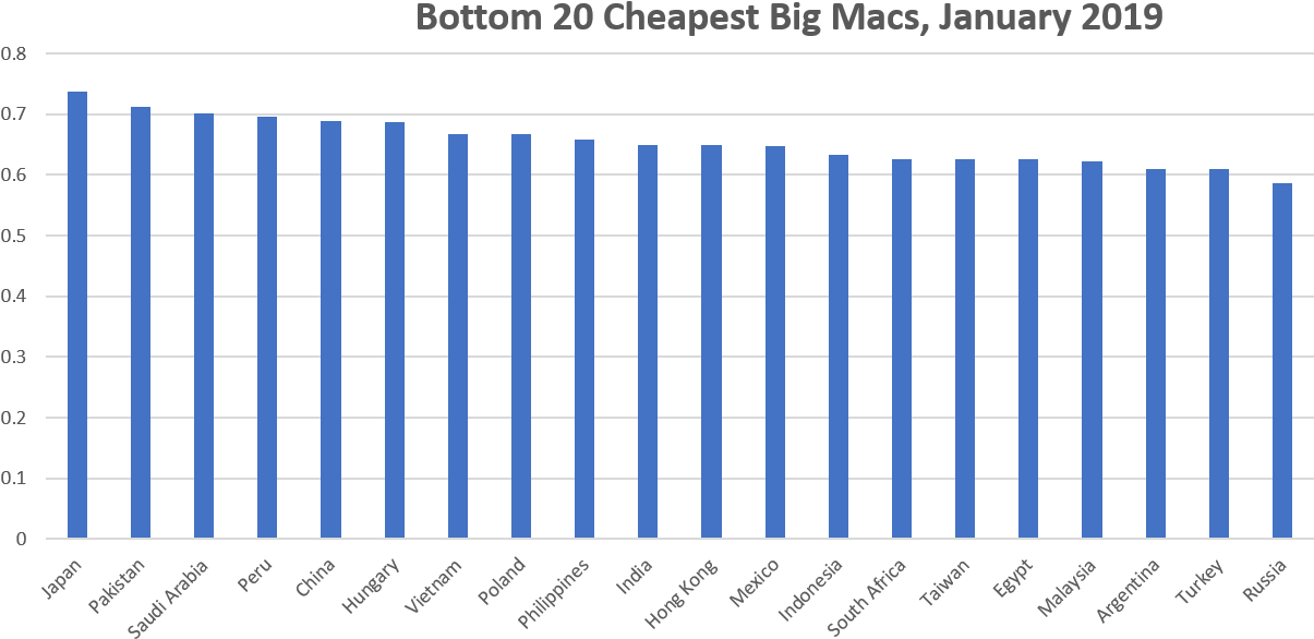 Download On The Cheap Side, India, Mexico, Indonesia, South - Plot PNG ...