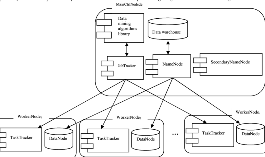 Download The Overall Architecture Of Data Mining System Diagram ...