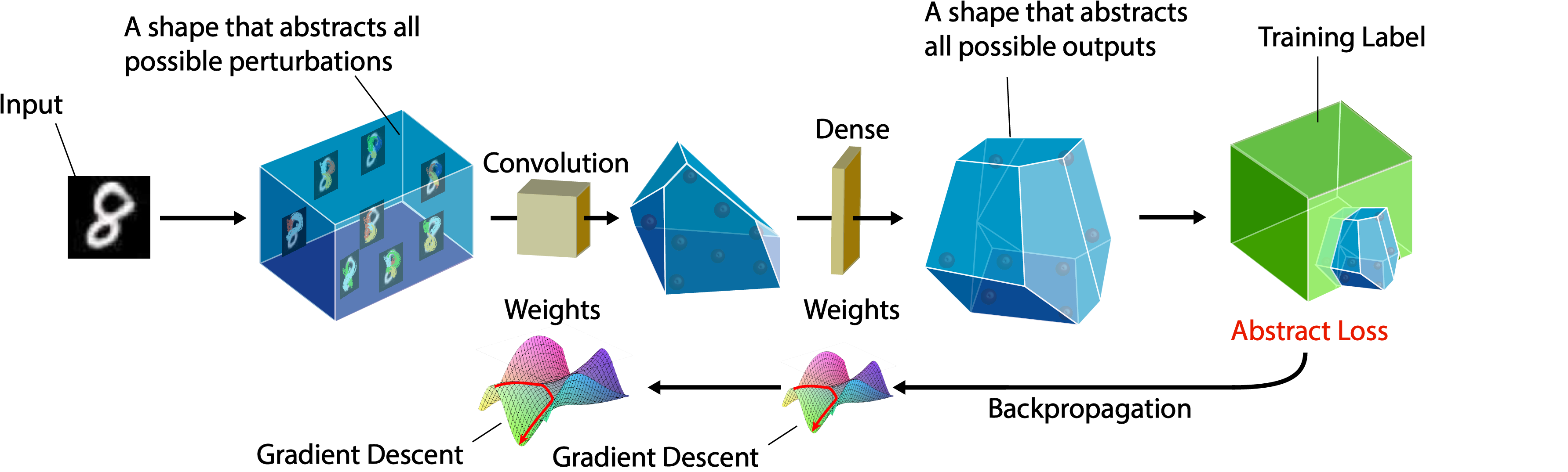 Download High Level - Diagram PNG Image with No Background - PNGkey.com