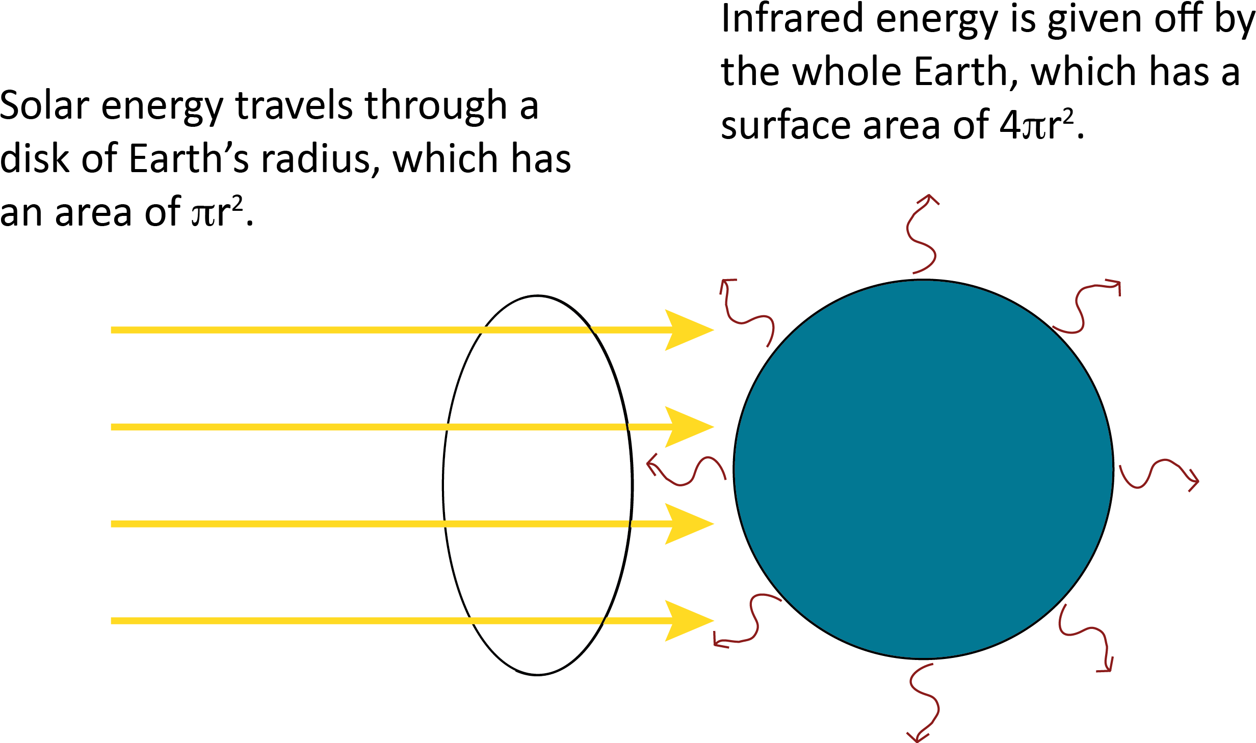 Energy Balance Figure - Circle - Free Transparent PNG Download - PNGkey