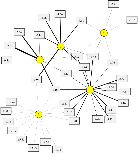 Download For The Stemscopes Dataset - Diagram PNG Image with No ...