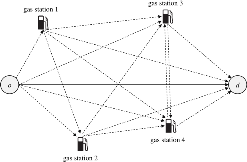 Representation Of A Gas Station Network Between An - Diagram - Free ...