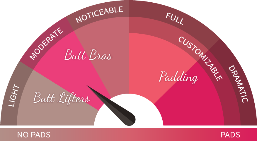 Download Bum Booster - Circle PNG Image with No Background - PNGkey.com