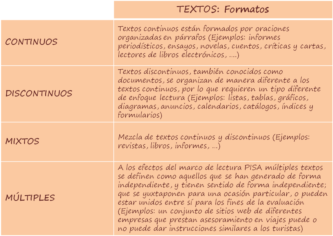 Tipos De Texto Tipos De Texto Comentario De Texto