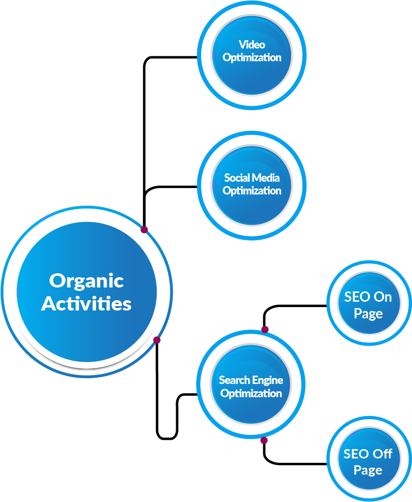 Download Organic-activity - Diagram PNG Image with No Background ...