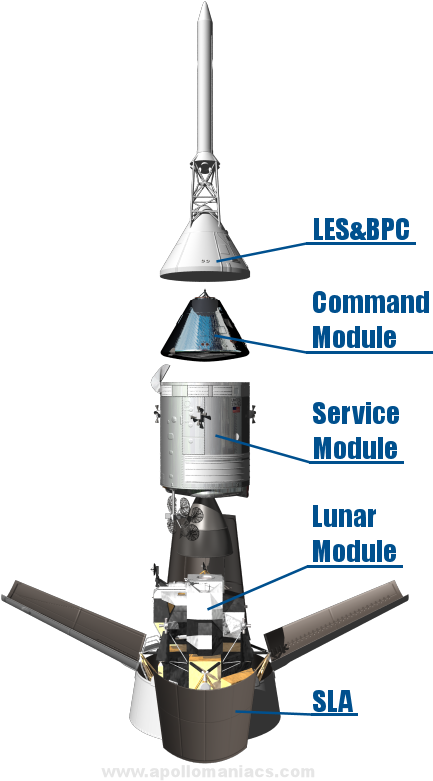 Download Apollo Spacecraft PNG Image with No Background - PNGkey.com