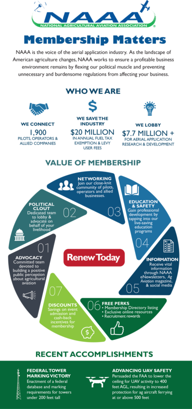 Download Online Renewal Instructions - Naaa PNG Image with No ...