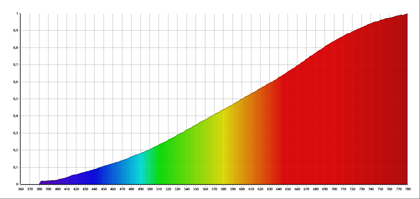 Download Th01 Spectrum - Plot PNG Image with No Background - PNGkey.com