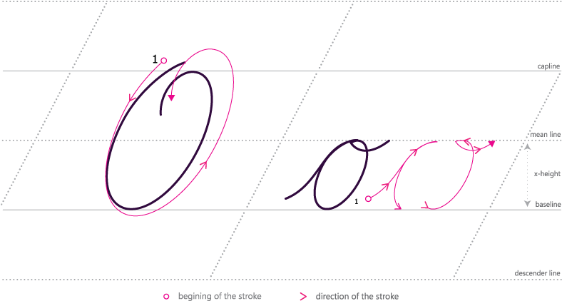 Download How To Write Cursive O - Write A Cursive O PNG Image with No ...