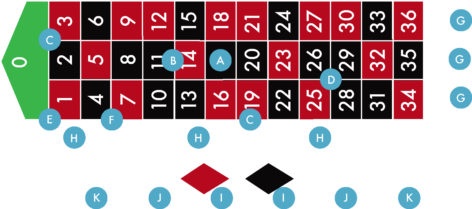 Download Roulette Outside Bets - Roulette PNG Image with No Background ...