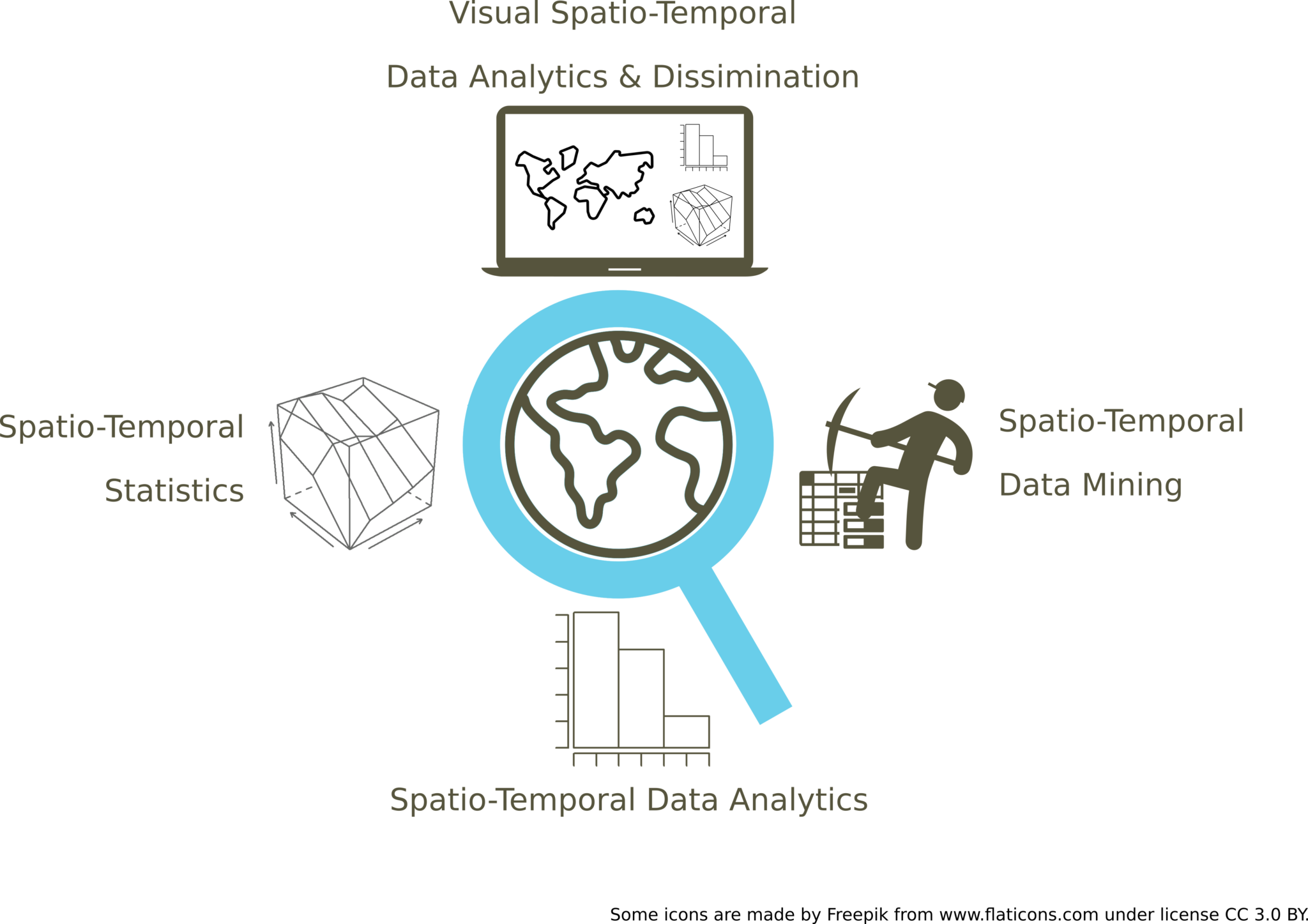 Download Spatio-temporal Data Science Lab - Diagram PNG Image with No Background - PNGkey.com