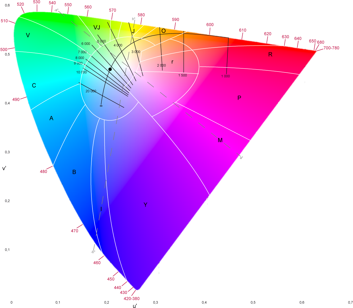 Download Color Space Cie 1976 (lab) Colortemp - Cielab Color Space PNG Image with No Background ...