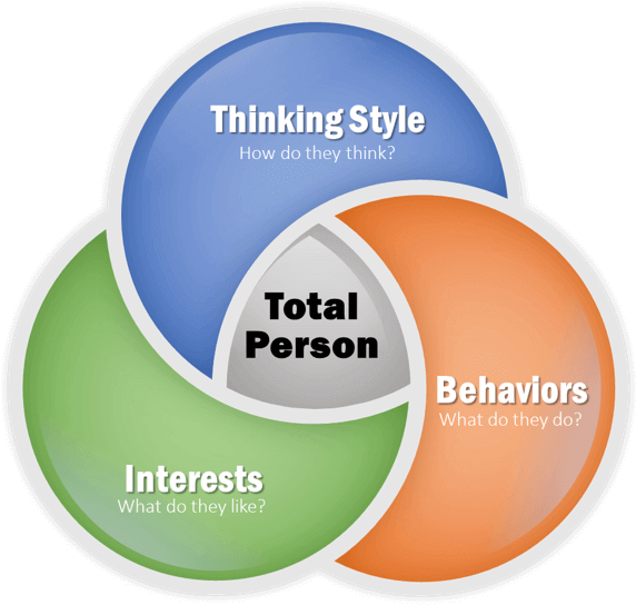 Download Pxt Select Total Person Assessment - Freehand PNG Image with ...