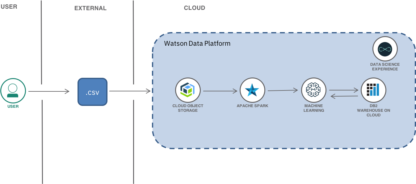 Download In This Post The Famous Iris Flower Data Set Is Used - Diagram ...