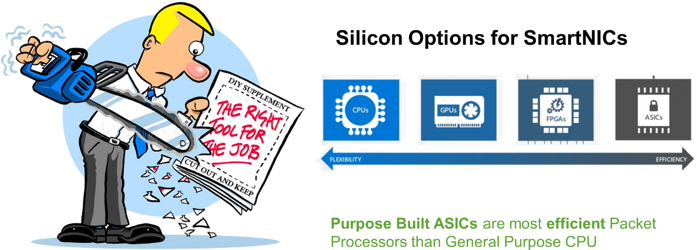 Download Optimized Networking Asics Are The Most Efficient Silicon ...