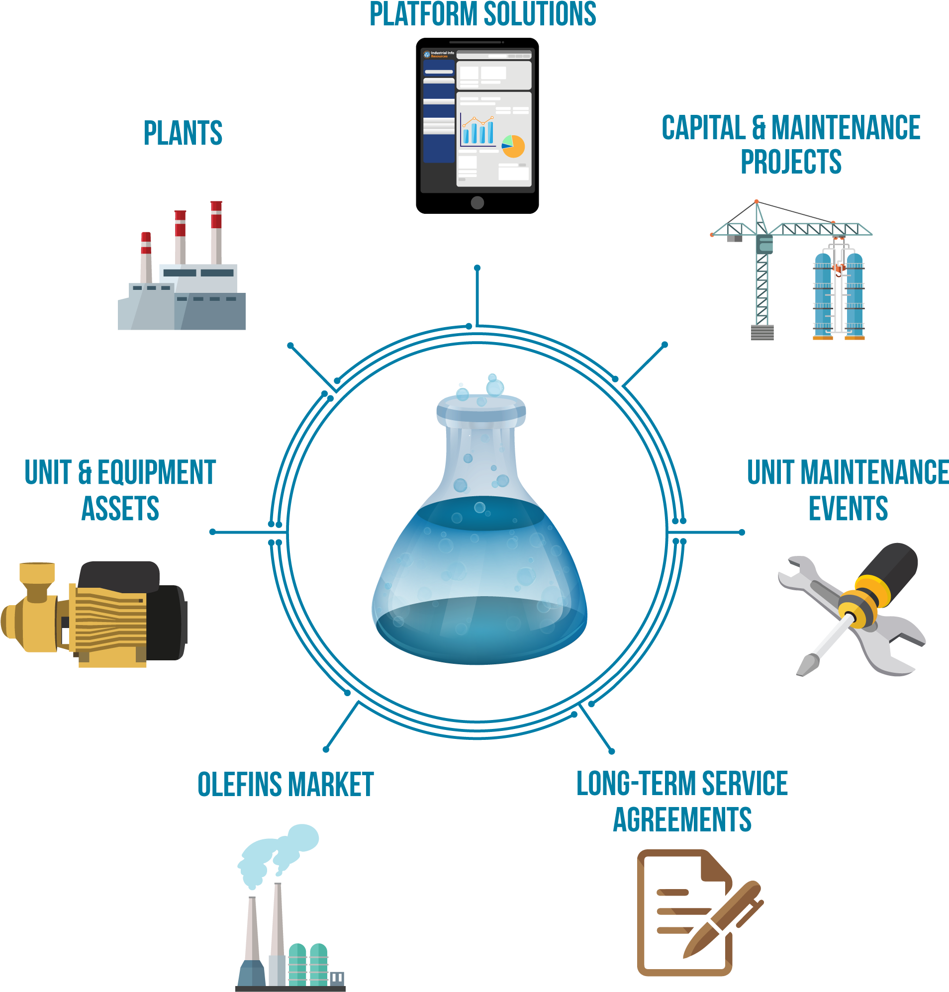 Download Chemical Database Platform Elements - Chemical Industry ...