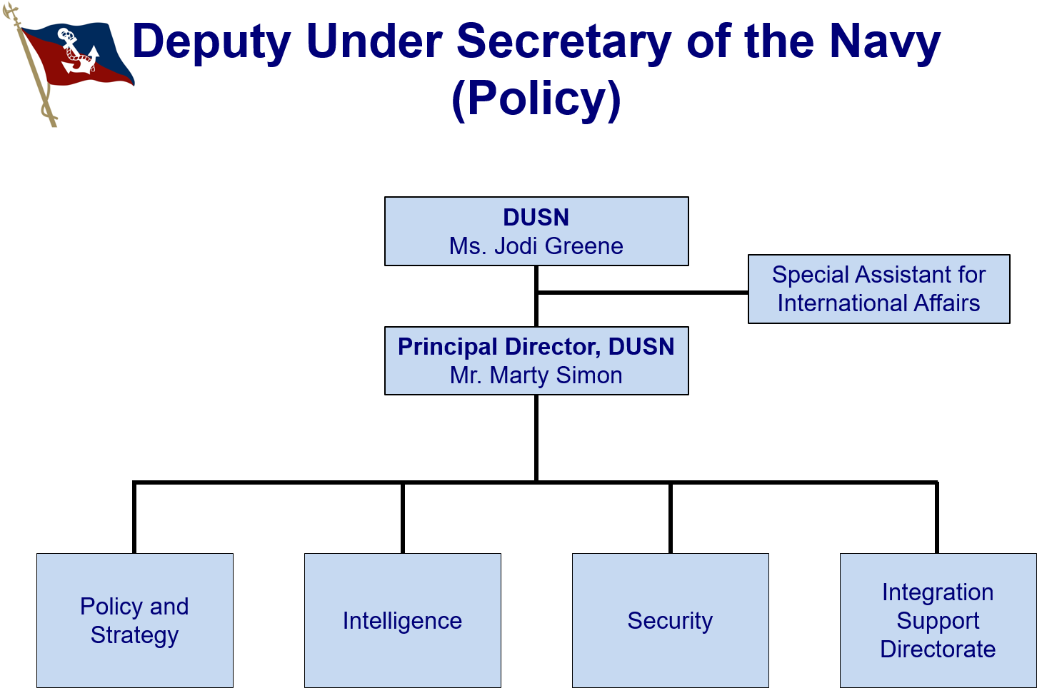 Download Dusn Website 3 6 17 - Diagram PNG Image with No Background ...