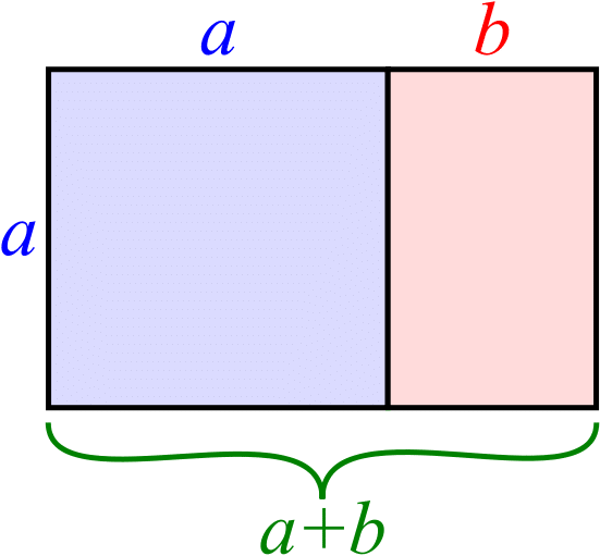 Download Golden Ratio - Calculation - Flat Panel Display PNG Image with ...