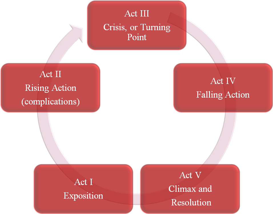 Download Cicd Process PNG Image with No Background - PNGkey.com