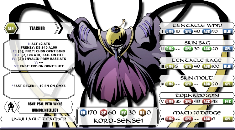 Download 15 1d - Cartoon PNG Image with No Background - PNGkey.com